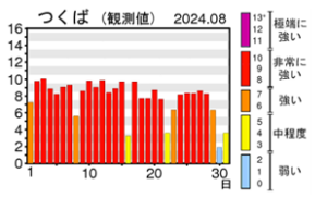 髪も紫外線ケアの新習慣 「浴びたら、洗おう」UVアフターリペアシャンプー「SOLAMY（ソラミー）」2月28日新発売！365日不可避なUVダメージ*1に着目、手触り変わる感動のなめらか髪へ ...